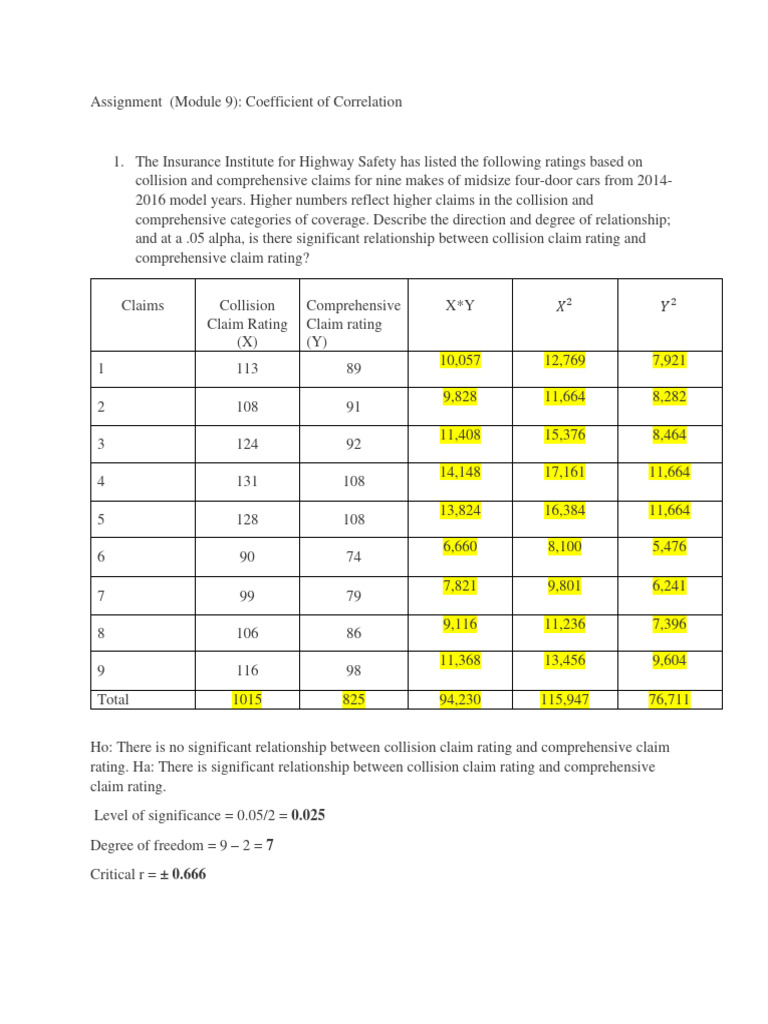 Assignment Module-9 Coefficient of Correlation | PDF