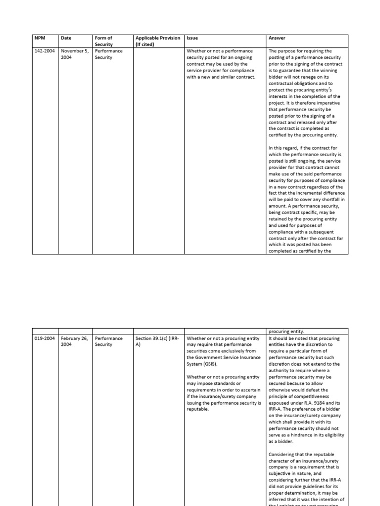 NPMs On Performance Security | PDF | Guarantee | Surety