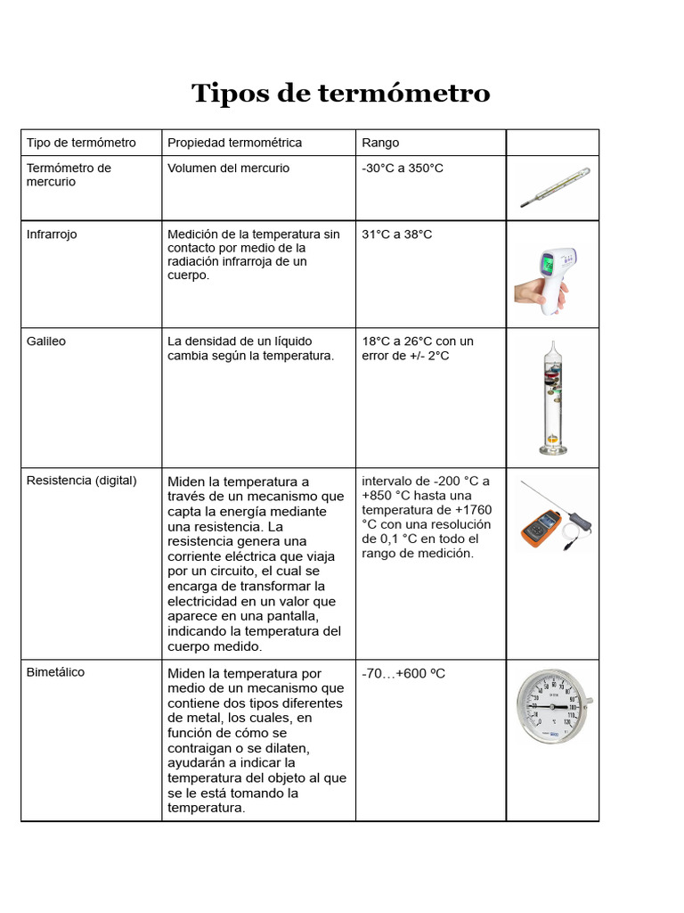Tipos de Termometro | PDF | Temperatura | Medición