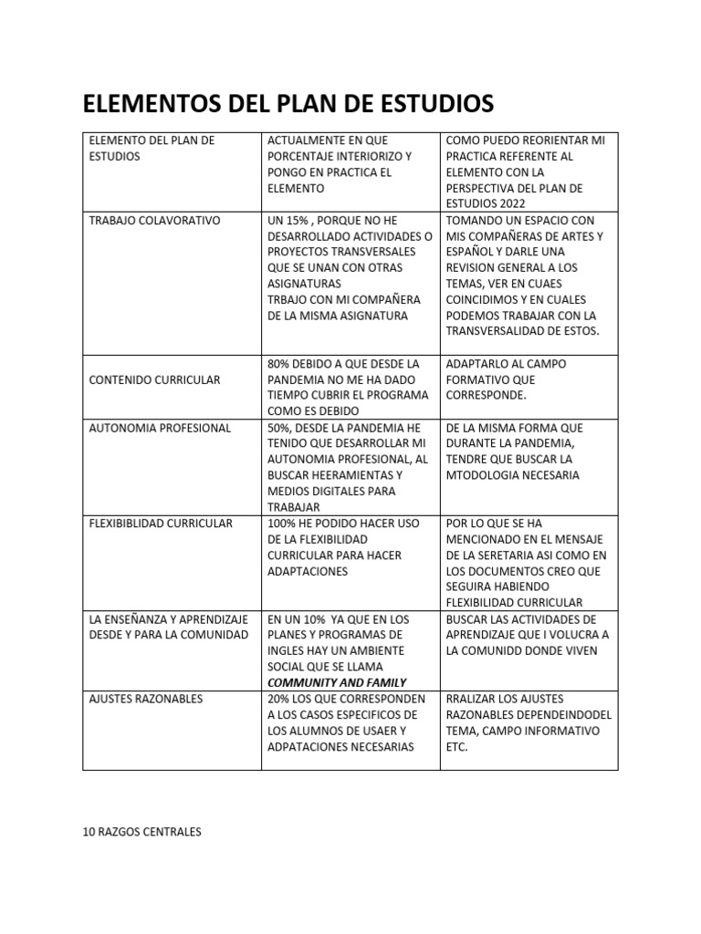 Elementos Del Plan de Estudios | PDF | Plan de estudios | Aprendizaje