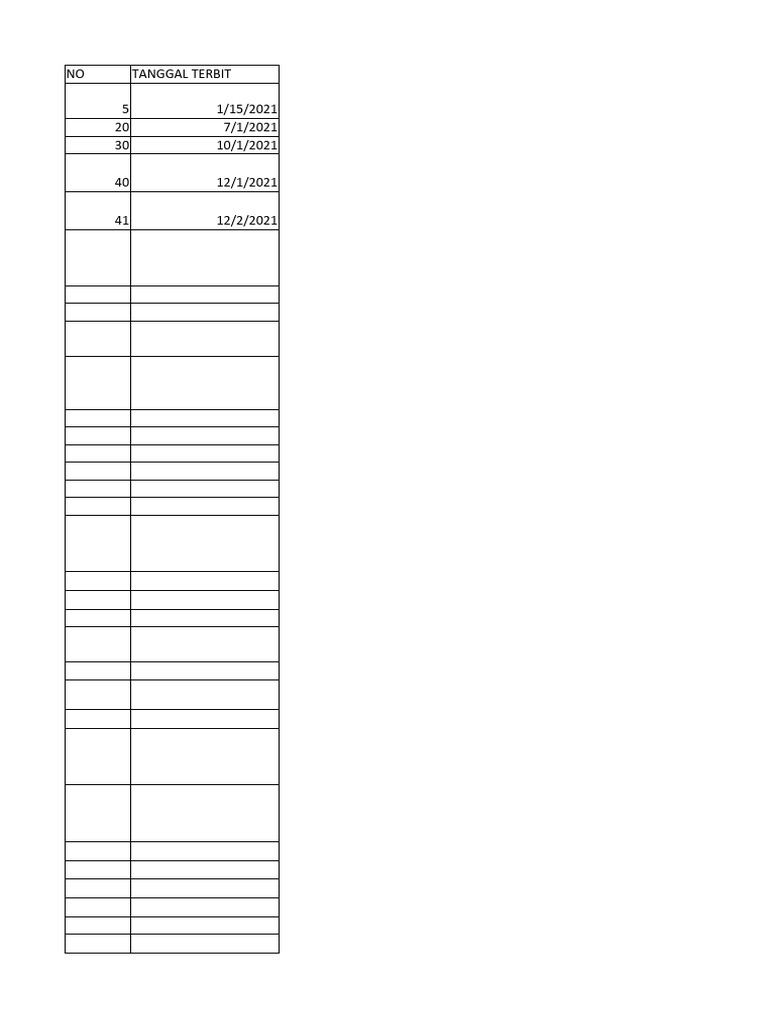Daftar SK, Sop, Pedoman, Panduan, Kak | PDF