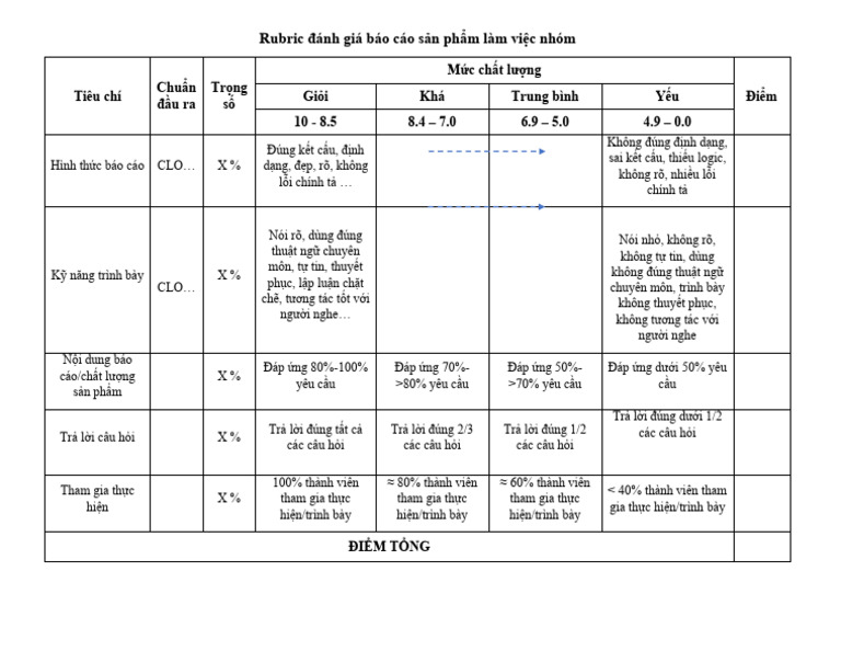 Mau 12 - Mau Rubric Danh Gia Bo Cao San Pham Lam Viec Nhom | PDF