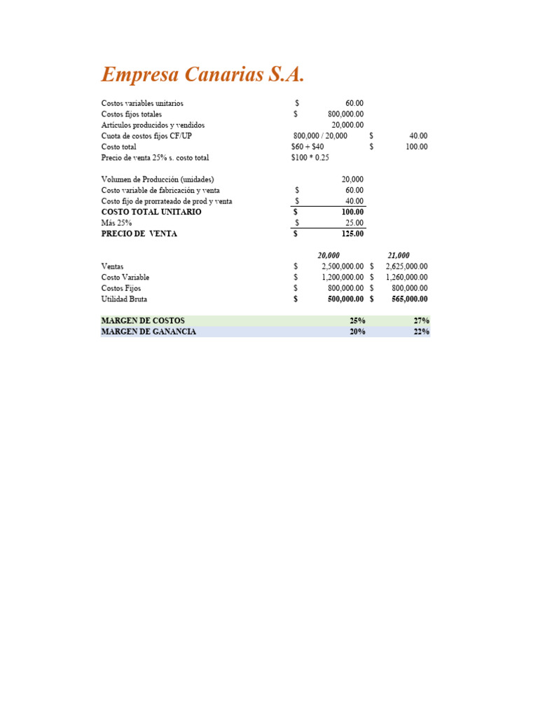 Melina Martínez - Examen 2P Costos | PDF | Estado de resultados | Business Melina Martínez - Examen 2P Costos | PDF | Estado de resultados | Business