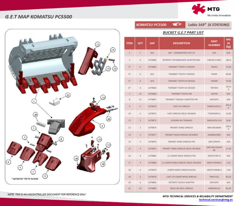 Infografia PC5500 | PDF