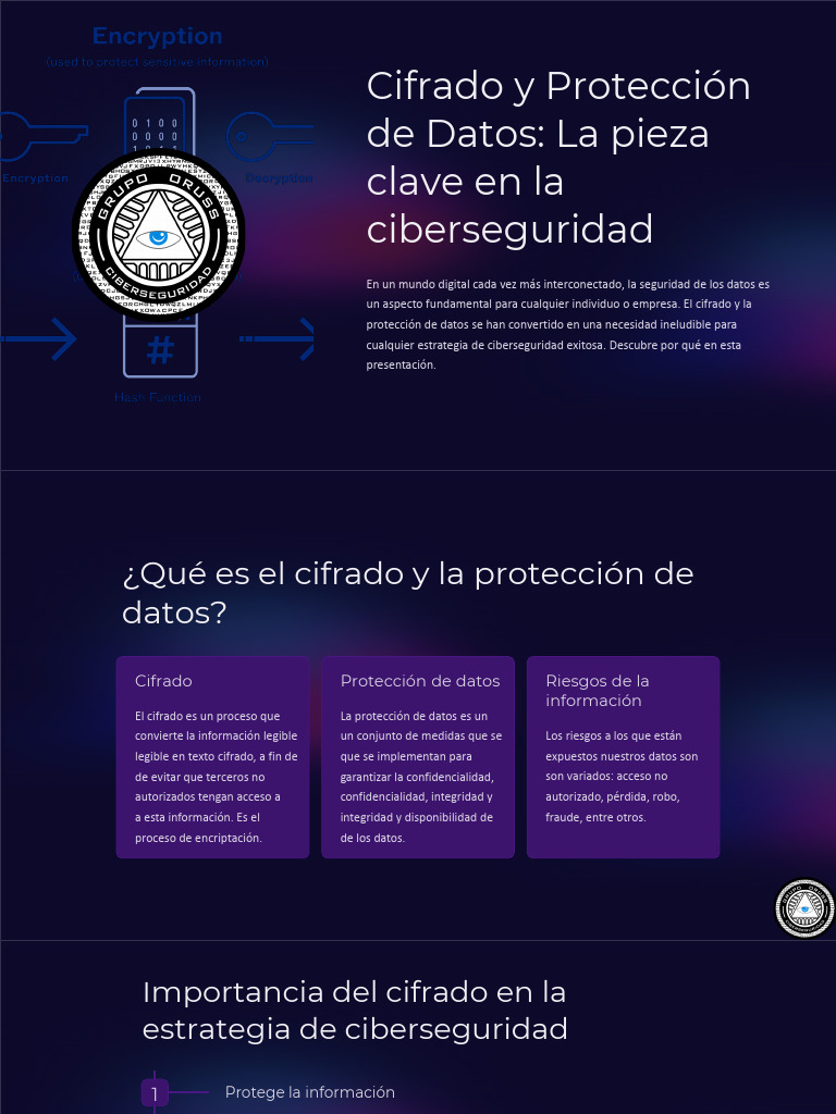 Cifrado y Proteccion de Datos La Pieza Clave en La Ciberseguridad Grupo ...