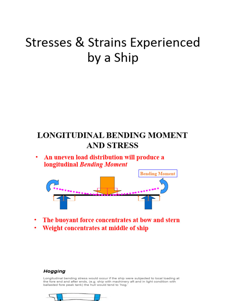 Stresses & Strains | PDF | Bending | Ships