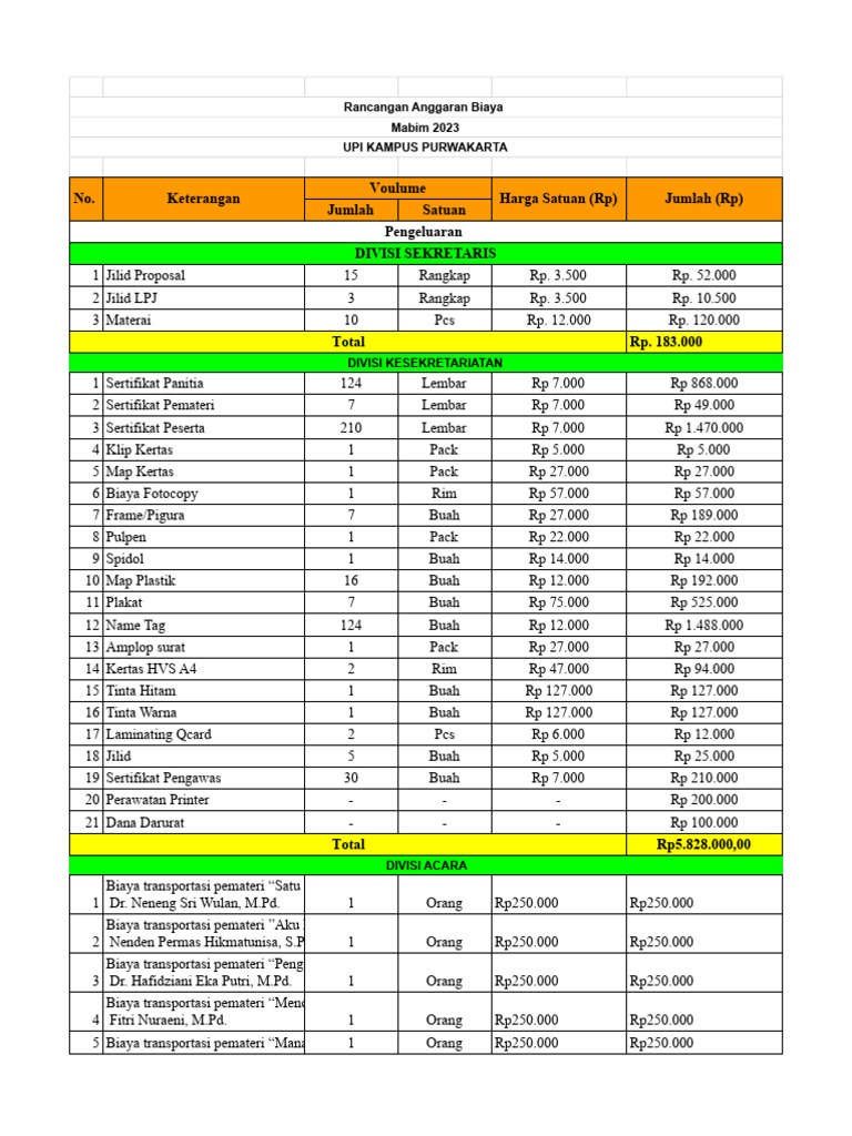 RAB Mabim 2023 UPI Purwakarta | PDF