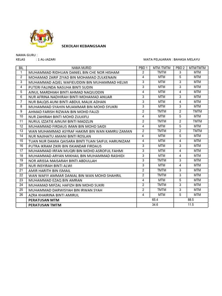 Catch Up Plan BM | PDF