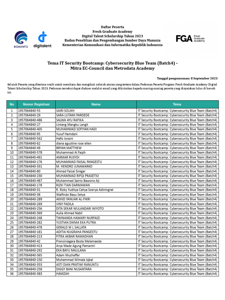 Rilis Peserta FGA Batch 4 2023 - Bootcamp Security | Download Free PDF ...