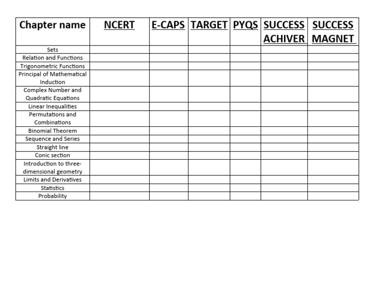 Chemistry Tracker | PDF