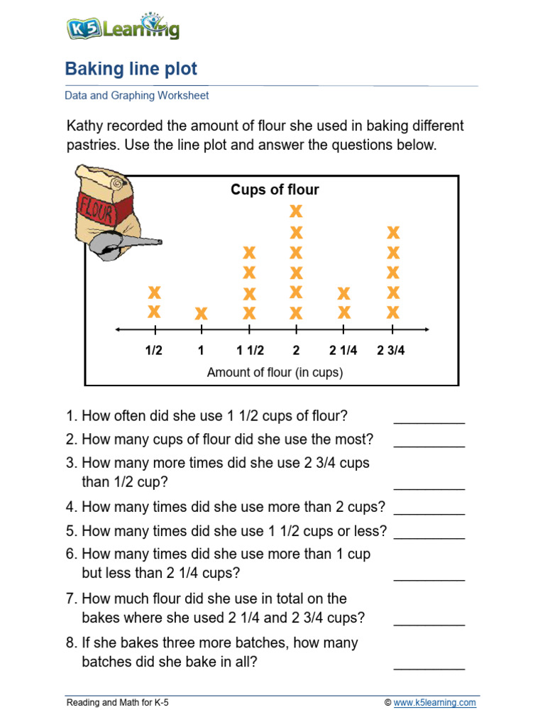 Grade 4 Reading Graphs B | PDF | Desserts | Foods