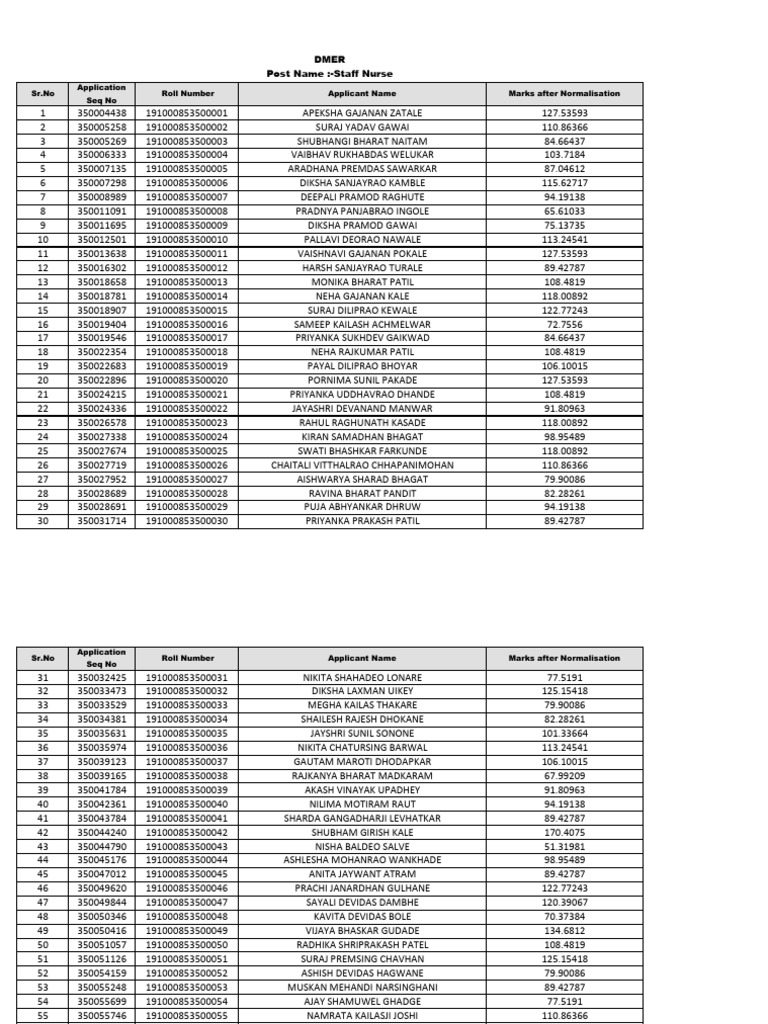 Staff Nurse Sheet1 | PDF