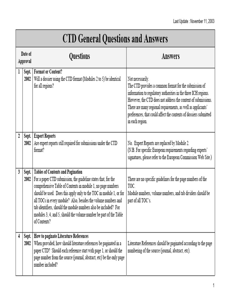 CTD Question and Answers | PDF | Clinical Trial | Pharmacology