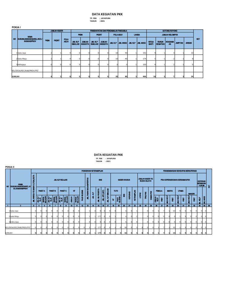 Data PKK Pokja 1 & 2 Baru | PDF