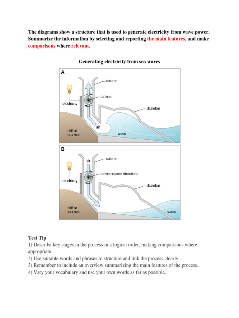 A Structure That Is Used To Generate Electricity From Wave Power | PDF