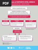 Algoritmo BLS en Adulto Con Sospecha o Diagnostico Confirmado de Covid ...