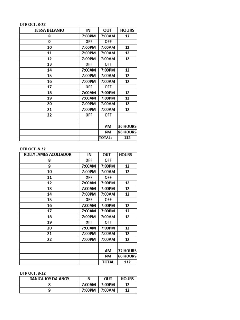 Medicus Shift Schedule: Oct 8-22 | PDF