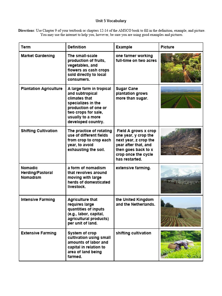 Unit 5 Vocab Assignment | PDF | Agriculture | Genetically Modified Organism