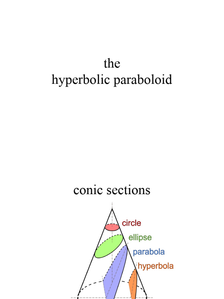 The Hyperbolic Paraboloid | PDF