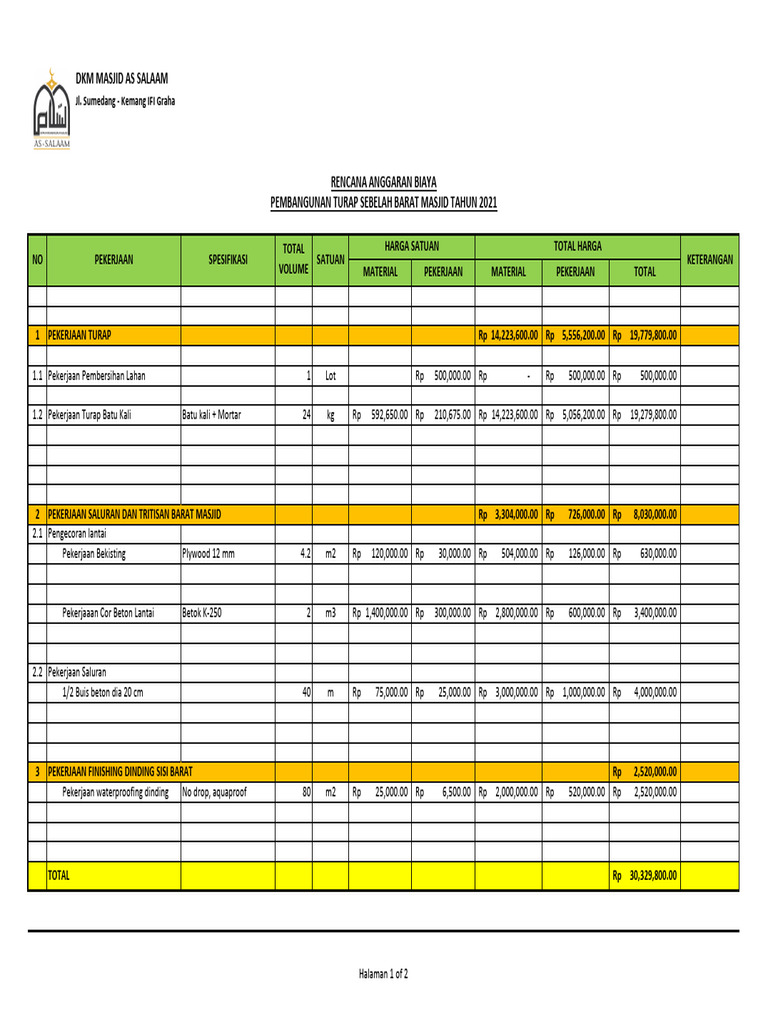 Rab Turap Belakang 2021 | PDF