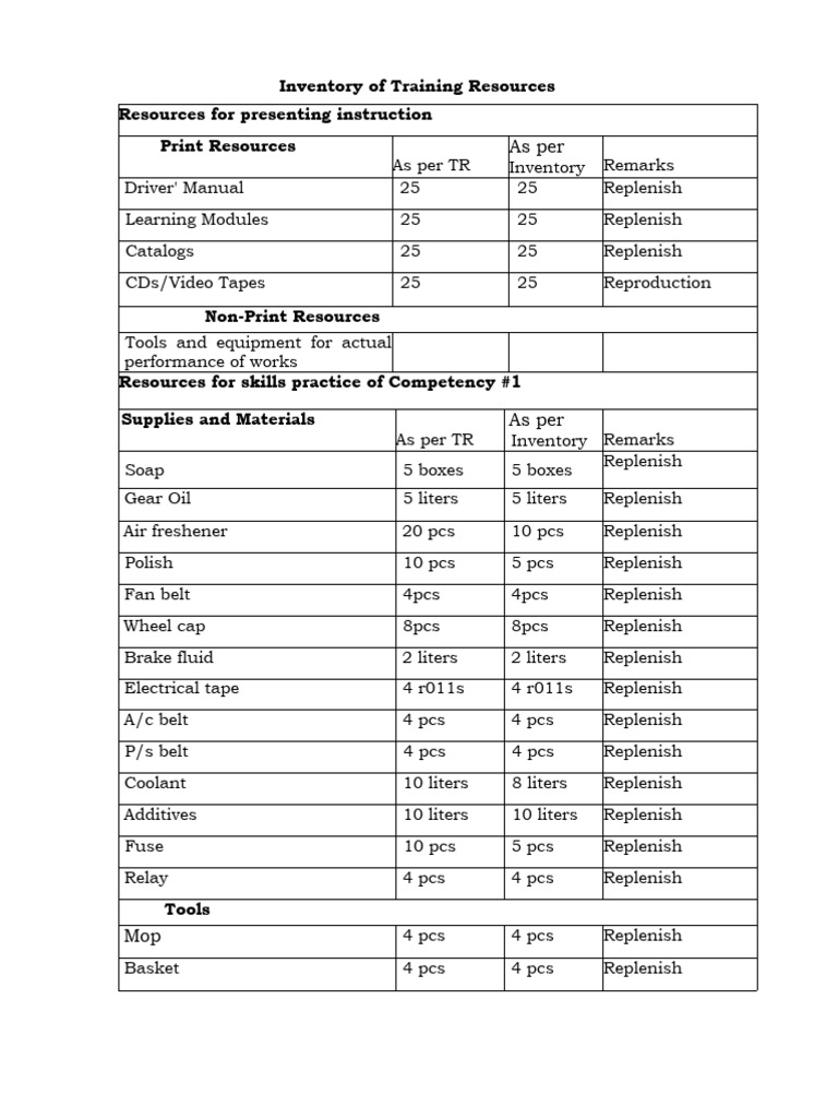 Inventory of Training Resources | PDF | Personal Computers ...