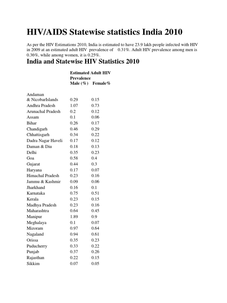 India and Statewise HIV Statistics 2010 | PDF | Hiv/Aids | Urological ...