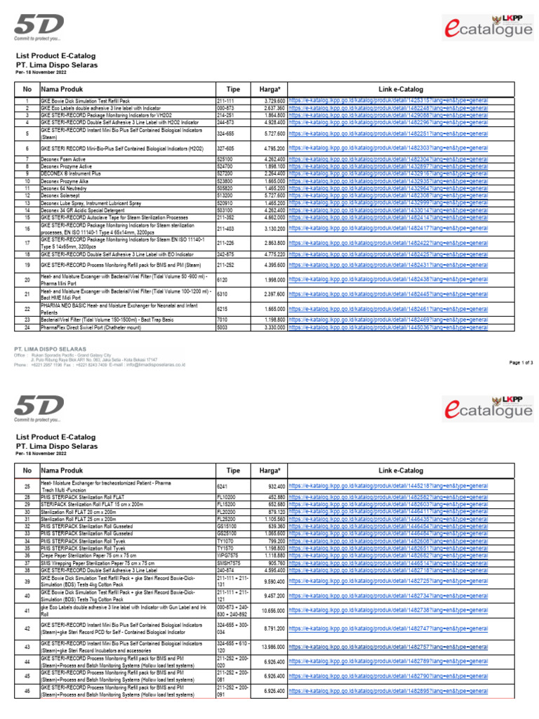 E-Catalog Pricelist LINK Update 18112022 | PDF | Materials