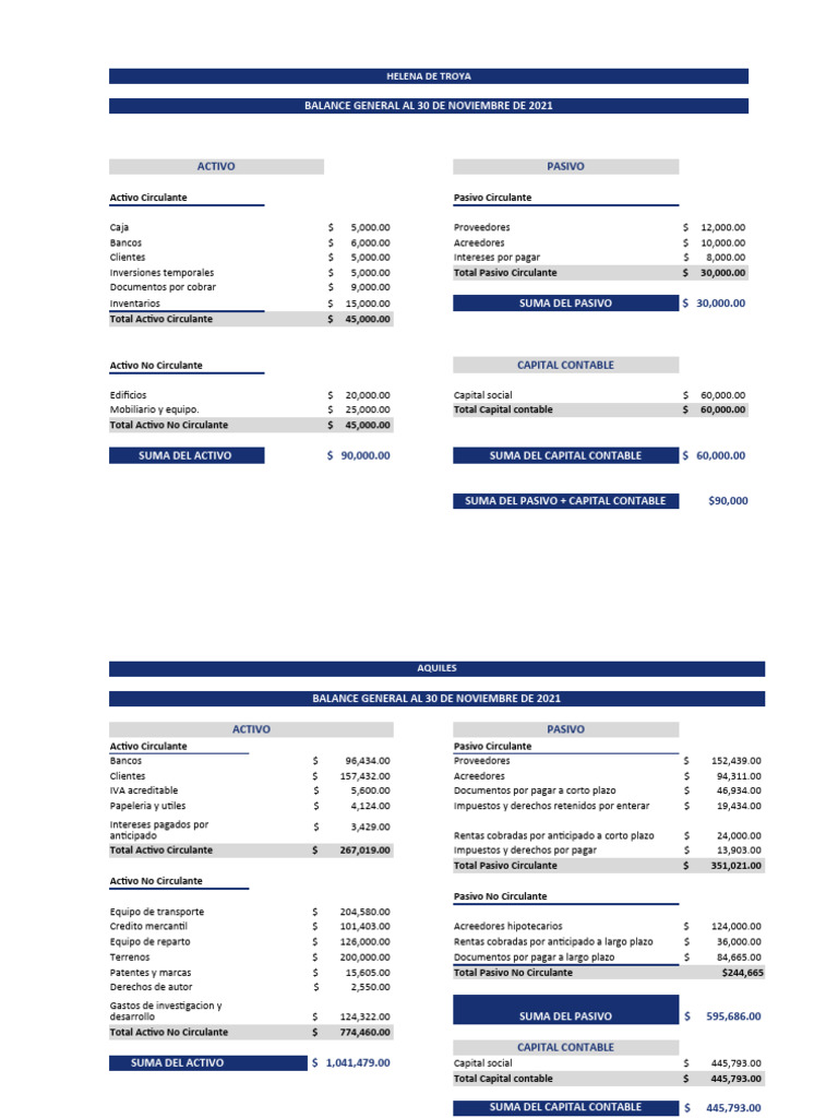 Balance General: Pasivo y Capital Contable | PDF | Contabilidad | Hoja ...