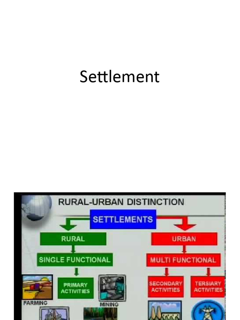 Settlement | PDF
