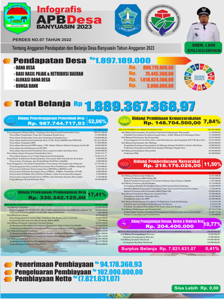 APBDesa Banyuasin 2023: Rincian Anggaran | PDF