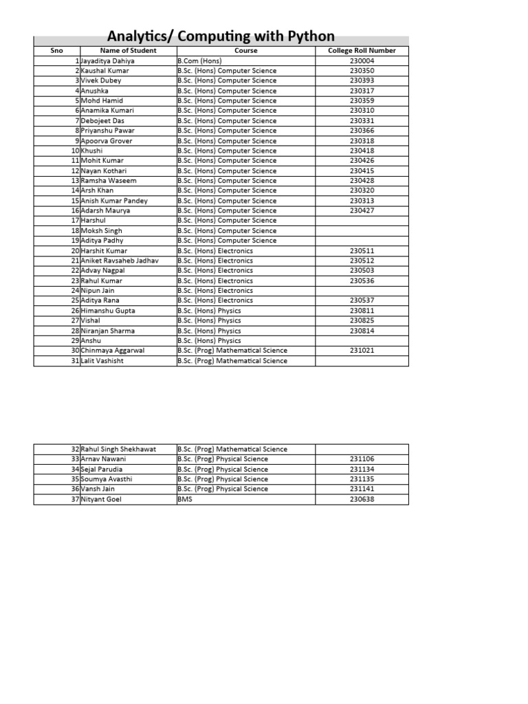 Student Course Enrollment Data | PDF | Academic Degree | Qualifications