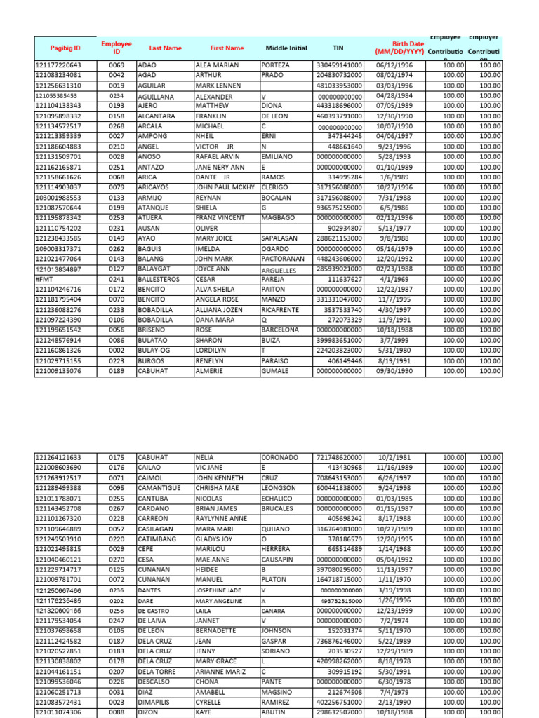 Pag-IBIG Contribution Table 2023 | PDF