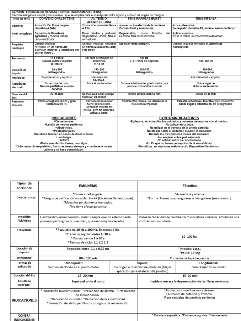 Tipos de TENS | PDF | Dolor | Músculo esquelético