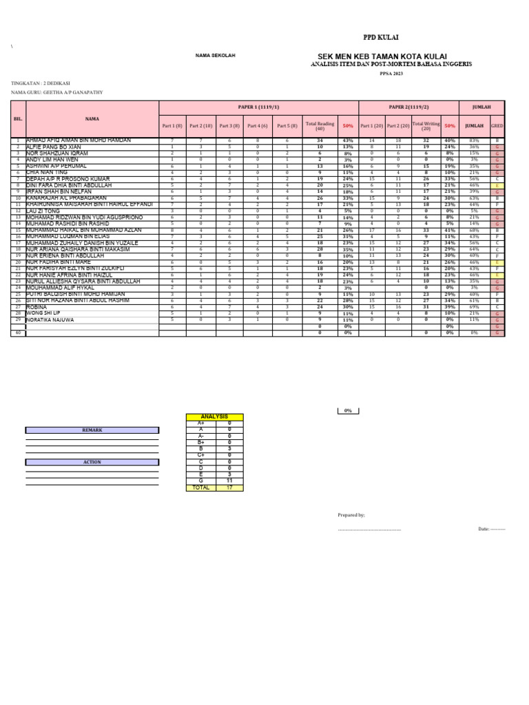 f2 and f3 Analisis Ppsa 2023 | PDF