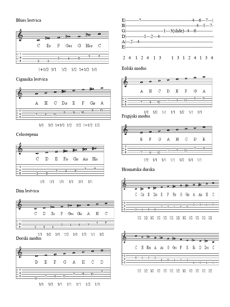 Blues Lestvica | PDF