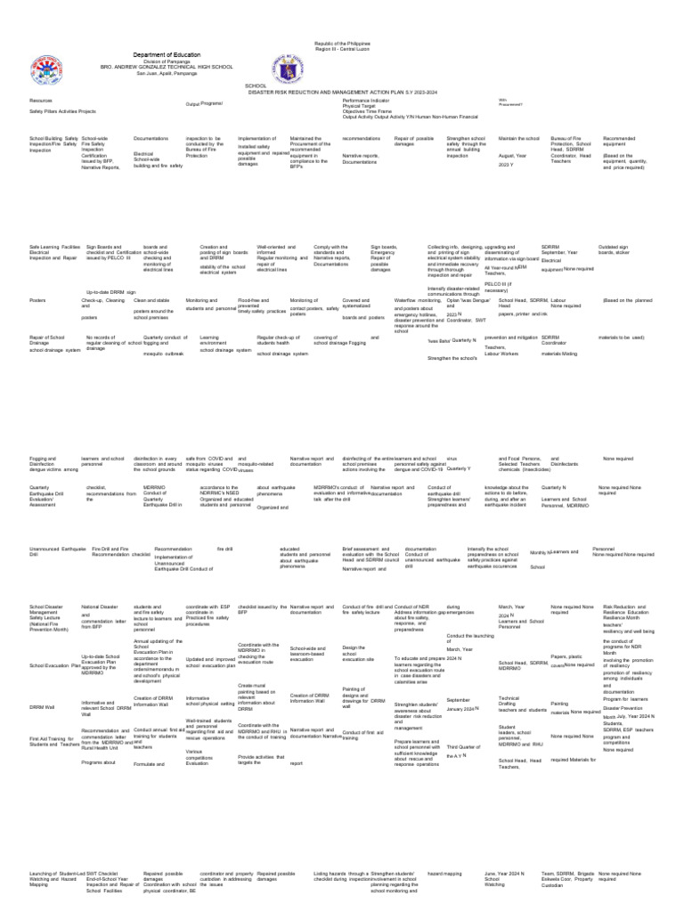 SDRRM Action Plan 2023-2024 | PDF | Emergency Management | Safety