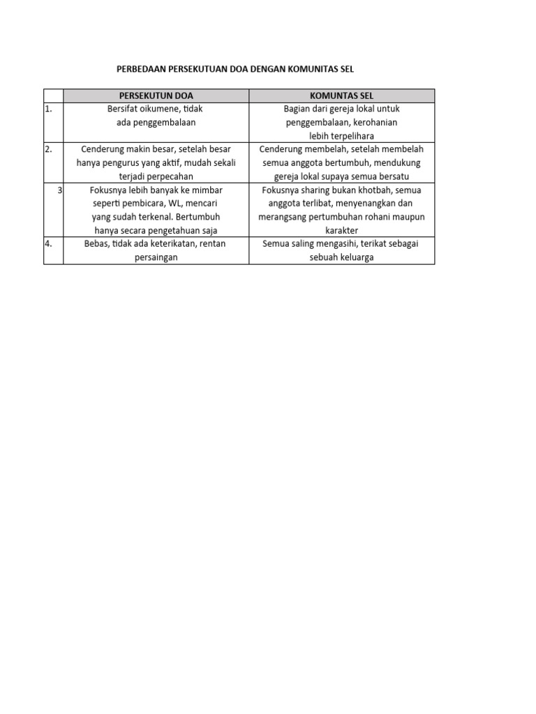 Perbedaan Komsel dan Persekutuan Doa | PDF