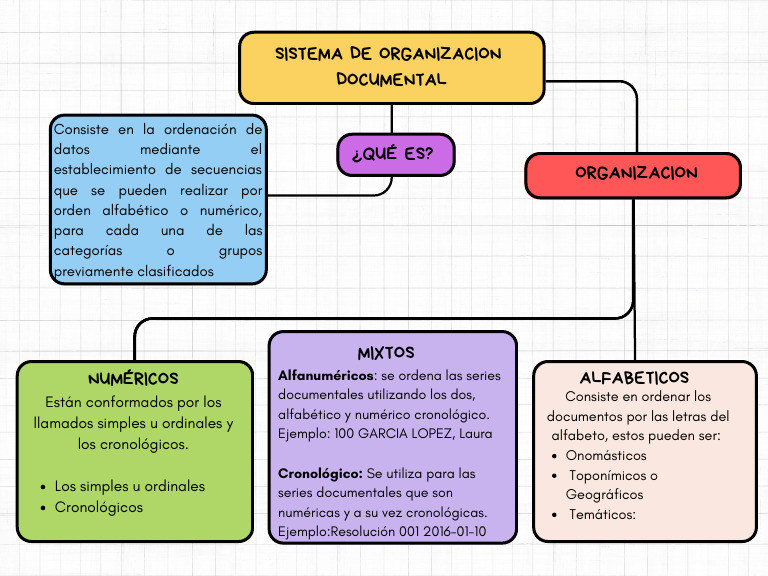 Mapa Conceptual Esquema Doodle Sencillo Multicolor | PDF