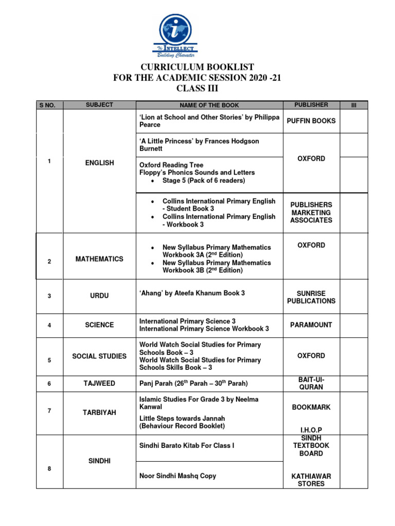 Curriculumn Booklist 2020 21 Grade III | PDF