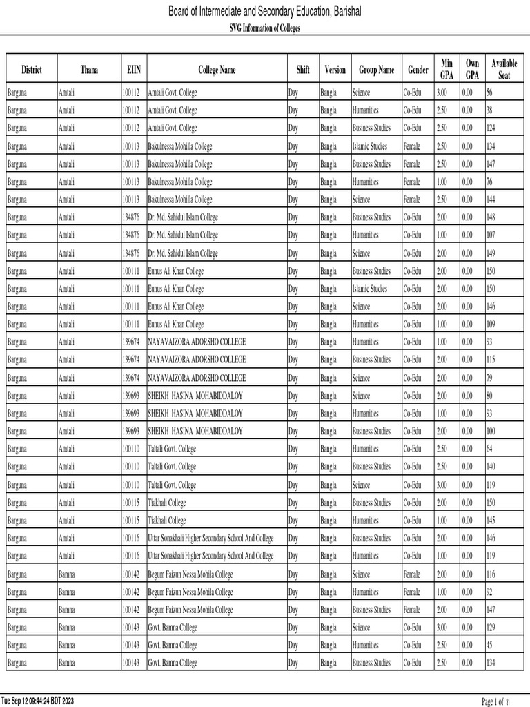 SVG Barishal | PDF | Schools | Educational Stages