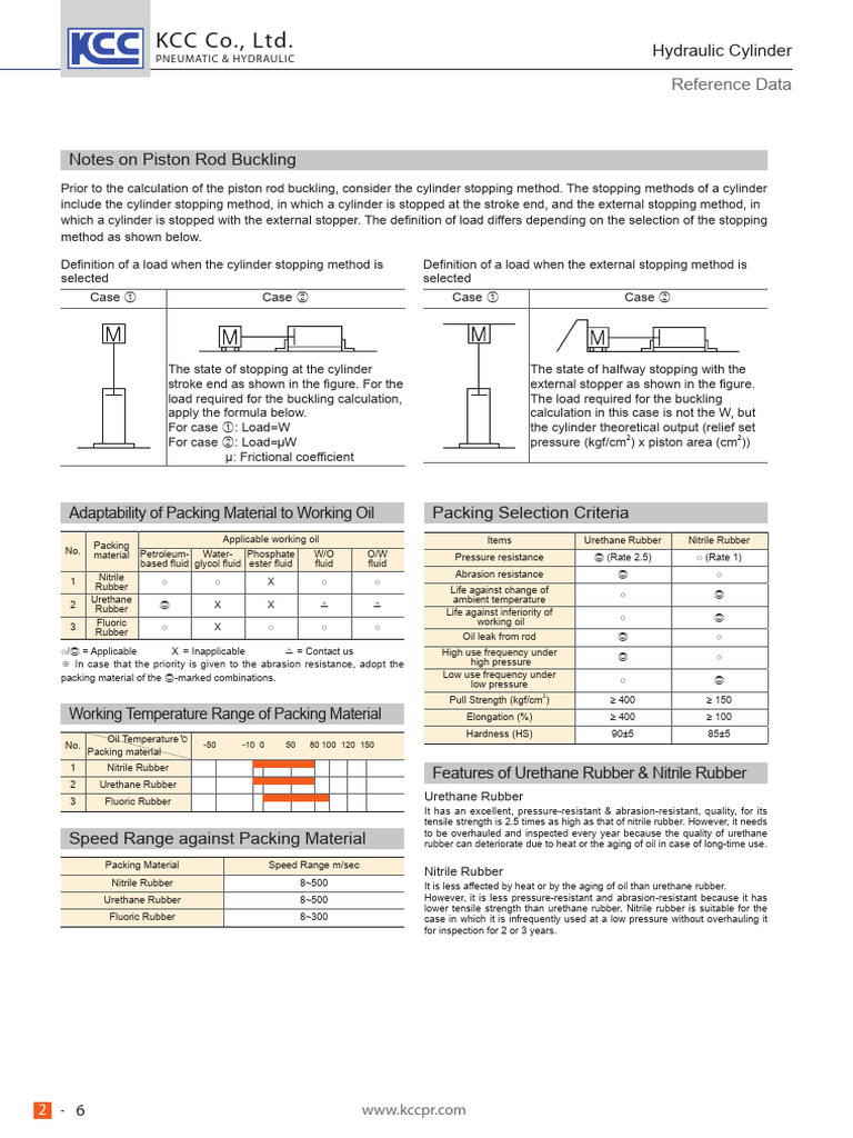 Notes On Piston Rod Buckling | PDF | Mechanical Engineering | Materials