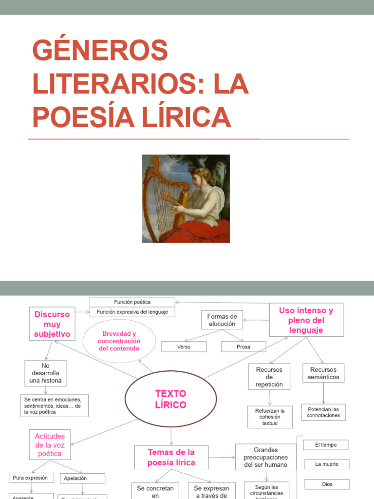Géneros Literarios - Poesia - Lirica | PDF | Poesía