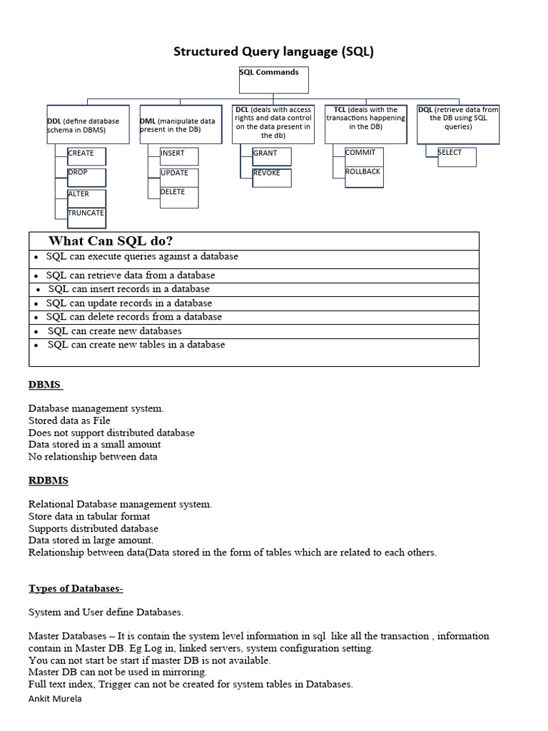 Sqltraining Document Pdf Relational Database Sql