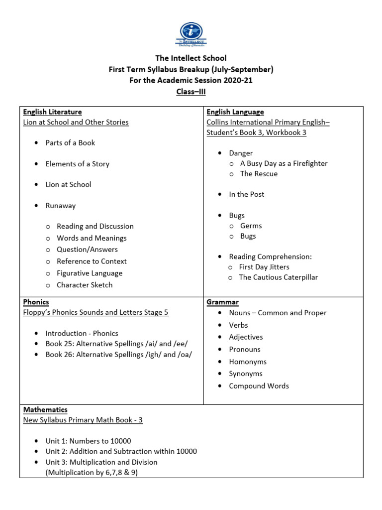 Syllabus Break Up 2020 21 Unit I | PDF | English Language | Phonics