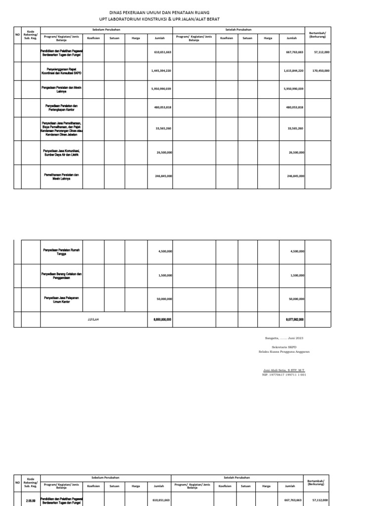 Salin Dari Perubahan - BPKAD23 - LAB (1) C | PDF