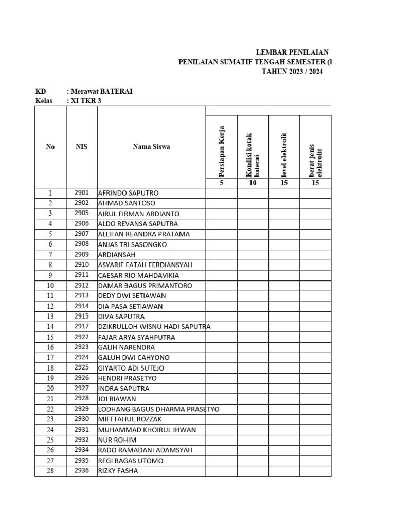 Penilaian Sumatif Tengah Semester | PDF