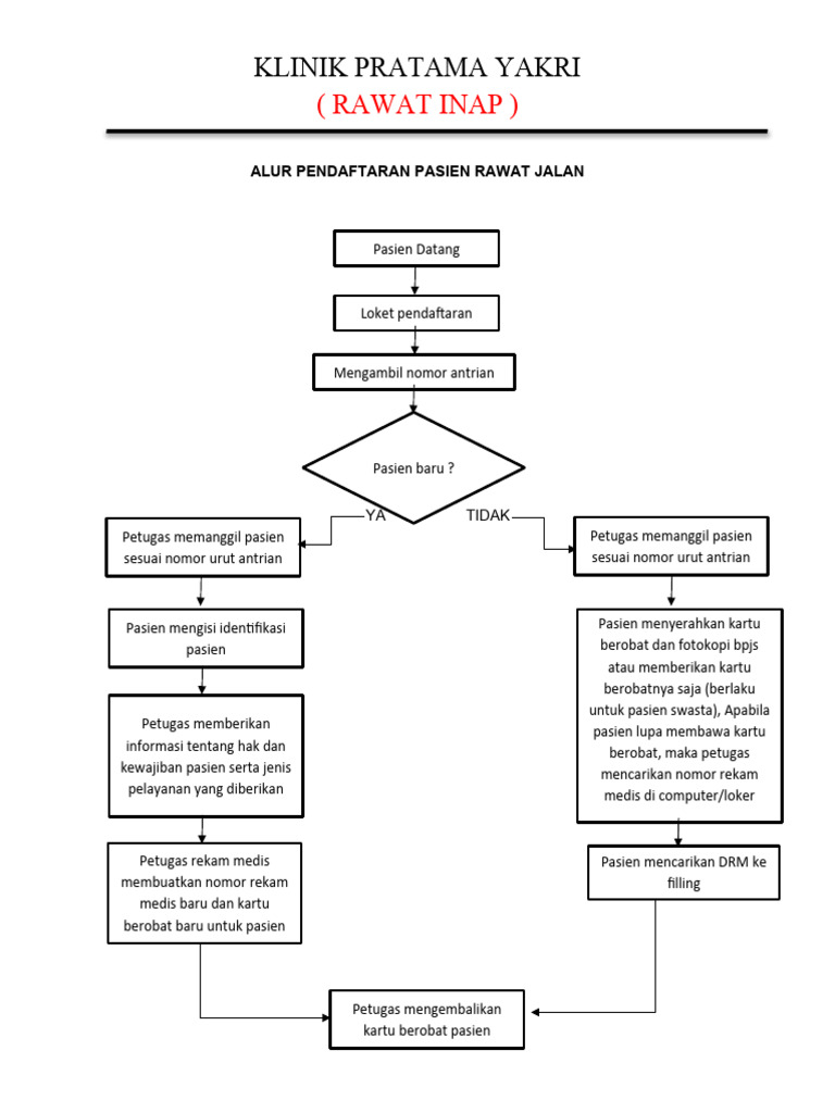 Alur Pendaftaran Pasien Rawat Jalan | PDF