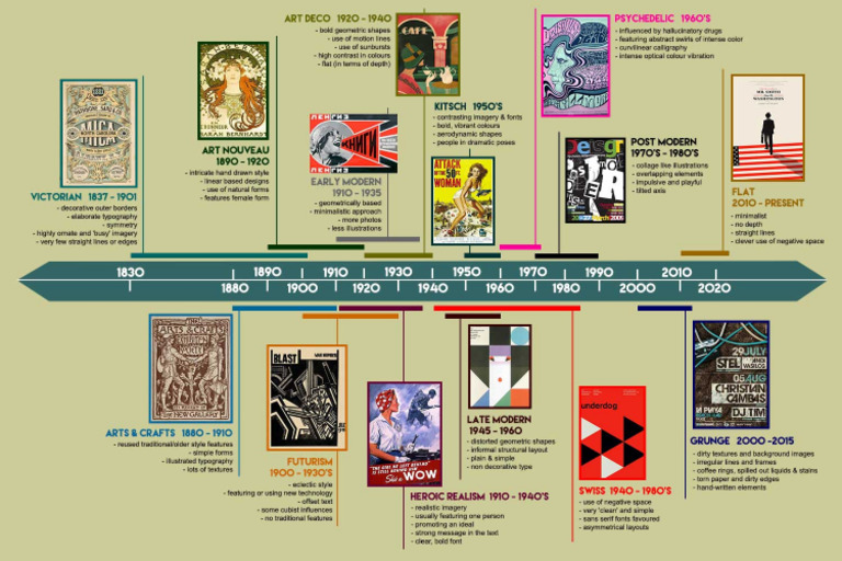 History of Graphic Design | PDF