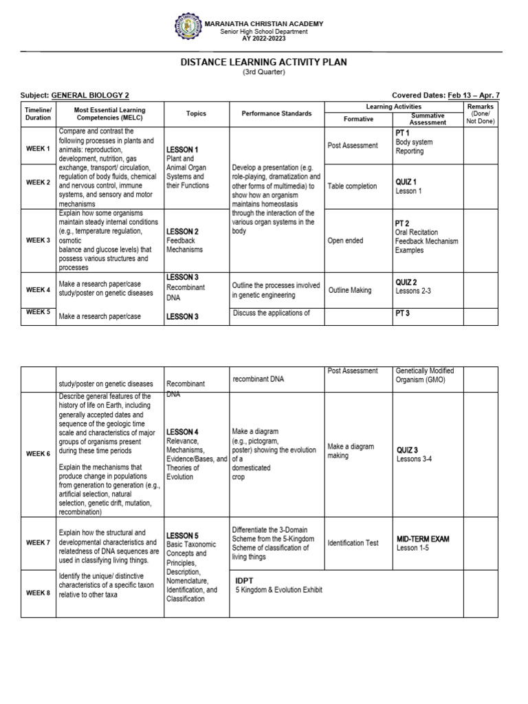 Gen Bio 2 | PDF | Evolution | Taxonomy (Biology)