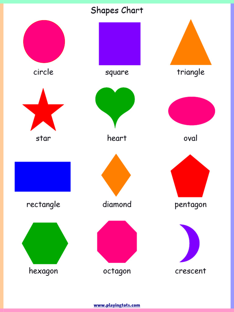 Shapes Chart 1 | PDF
